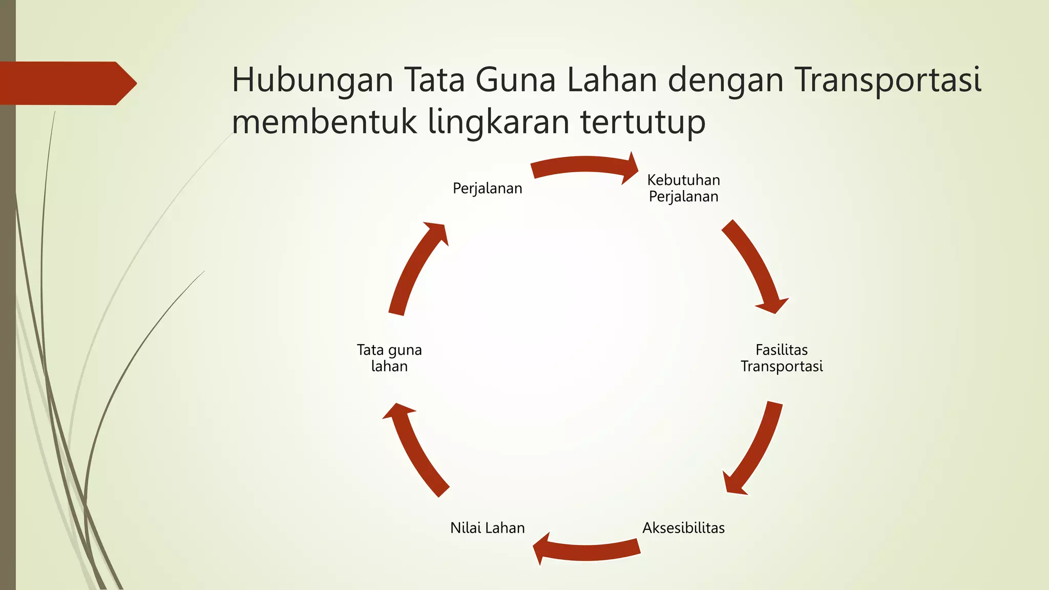 model interaksi guna lahan_grafis_1.pptx
