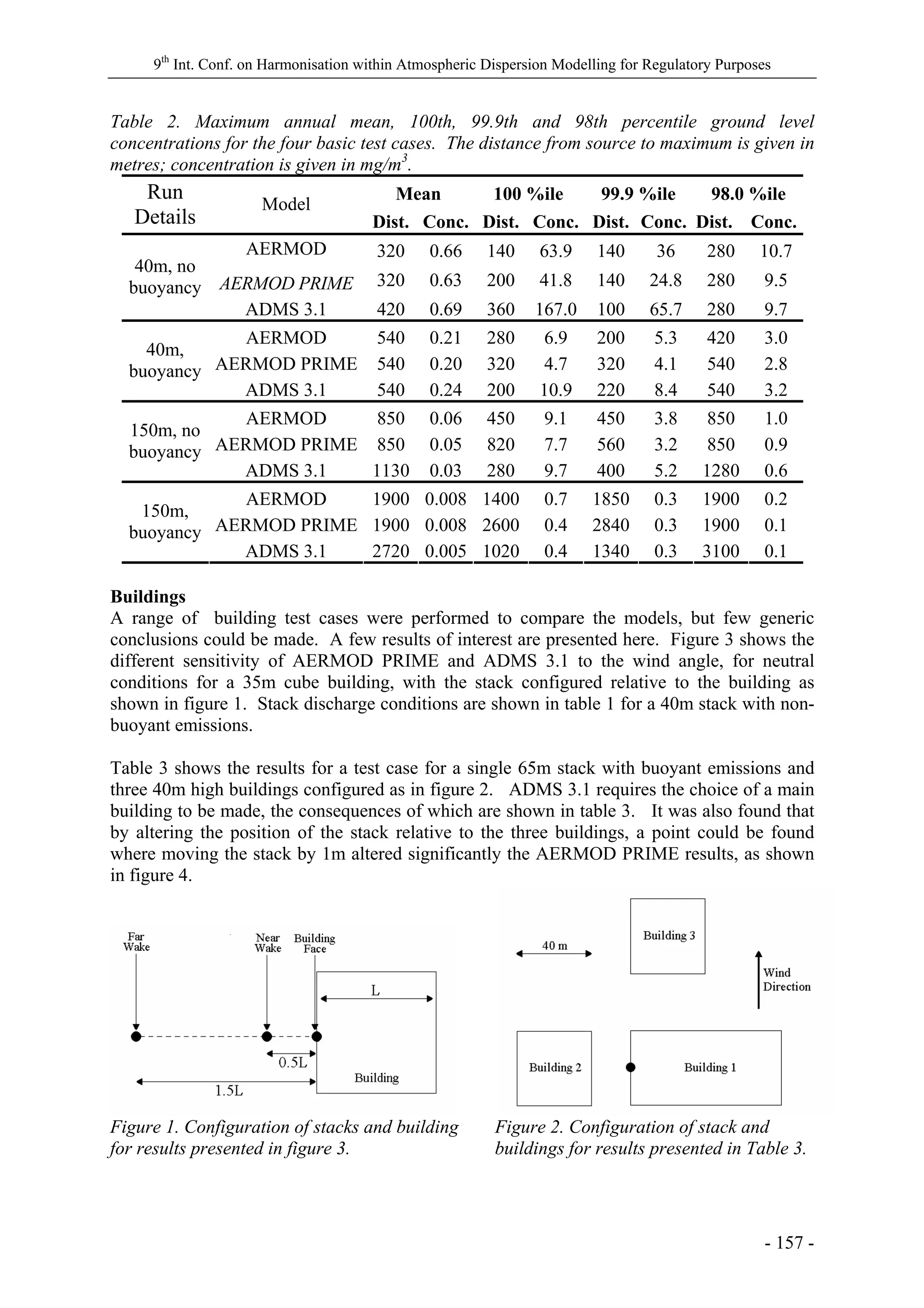 Model Intercomparison Between Adms 3.1, Aermod And Aermod Prime | PDF | Weather | Science