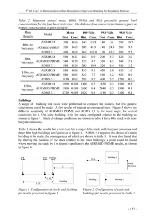 Model Intercomparison Between Adms 3.1, Aermod And Aermod Prime | PDF | Weather | Science
