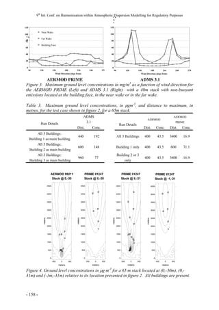 Model Intercomparison Between Adms 3.1, Aermod And Aermod Prime | PDF ...