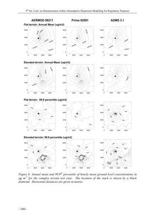 Model Intercomparison Between Adms 3.1, Aermod And Aermod Prime | PDF ...