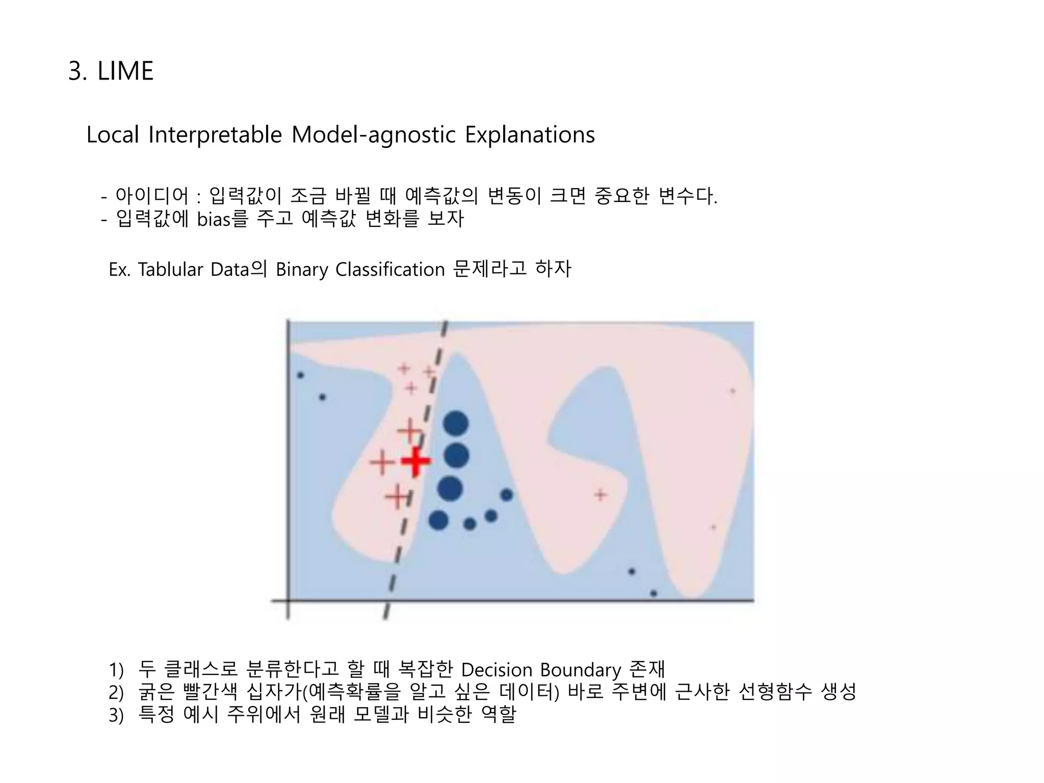 Model interpretation | PPT