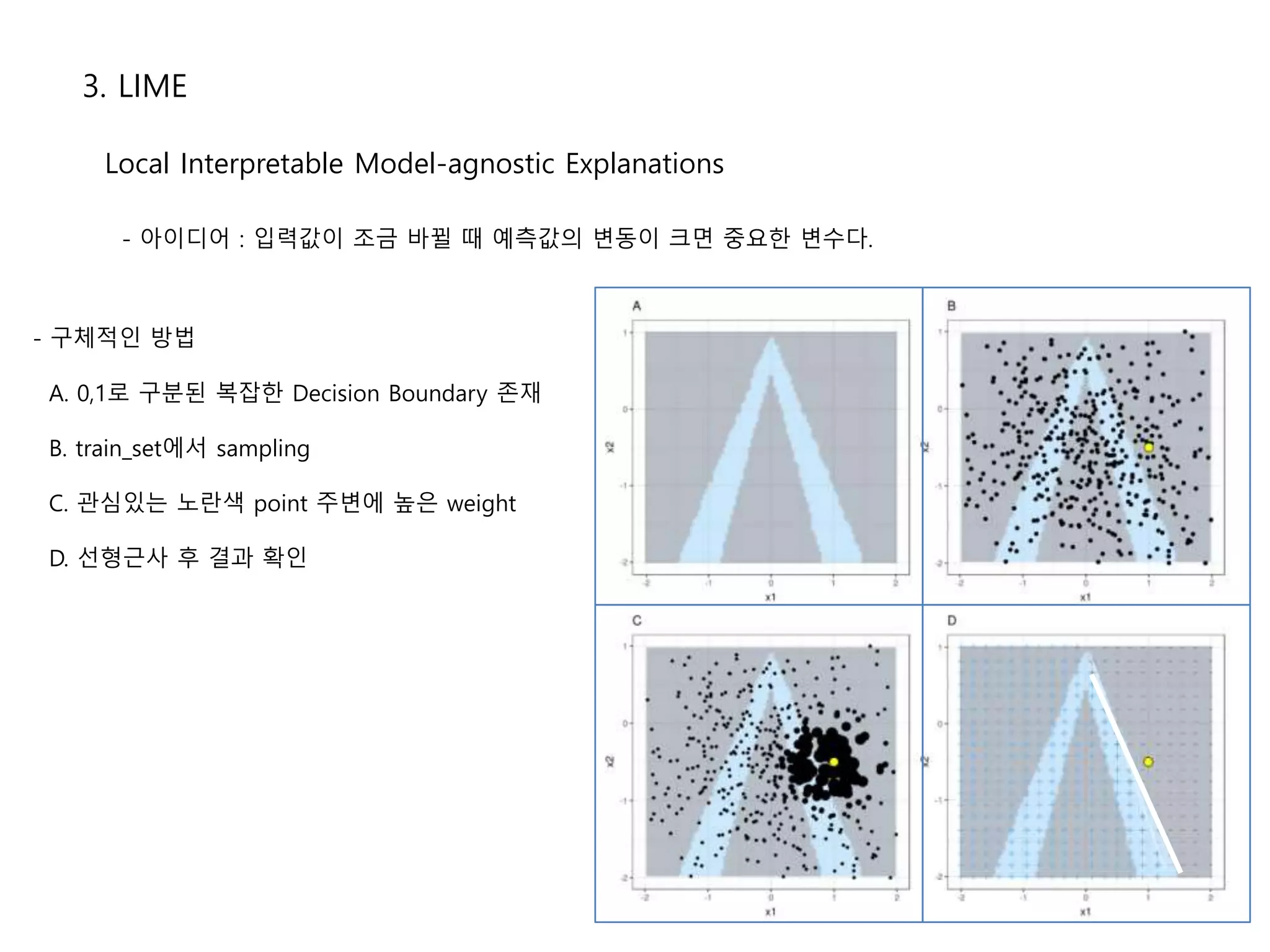 Model interpretation | PPT