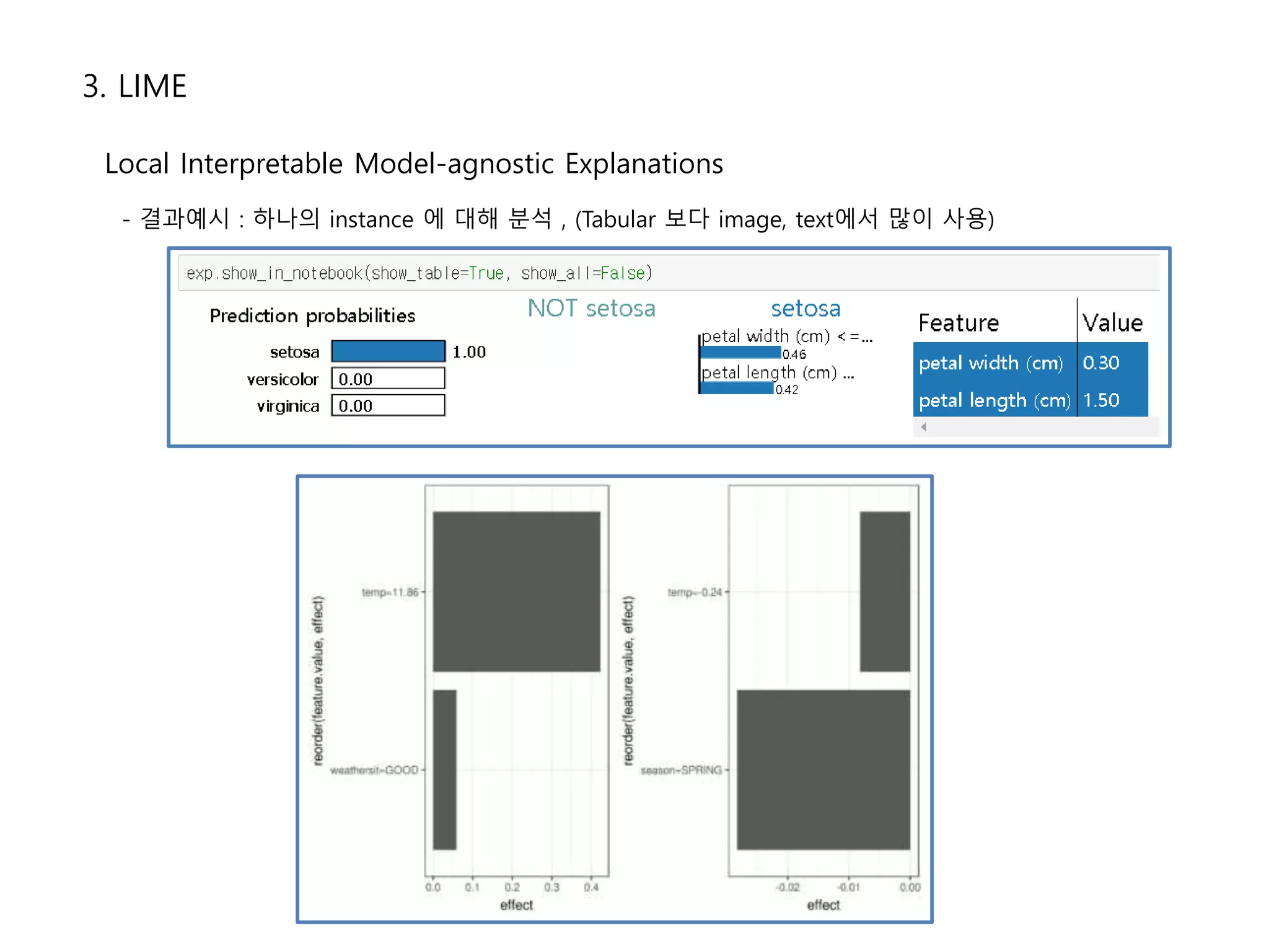 Model interpretation | PPTX