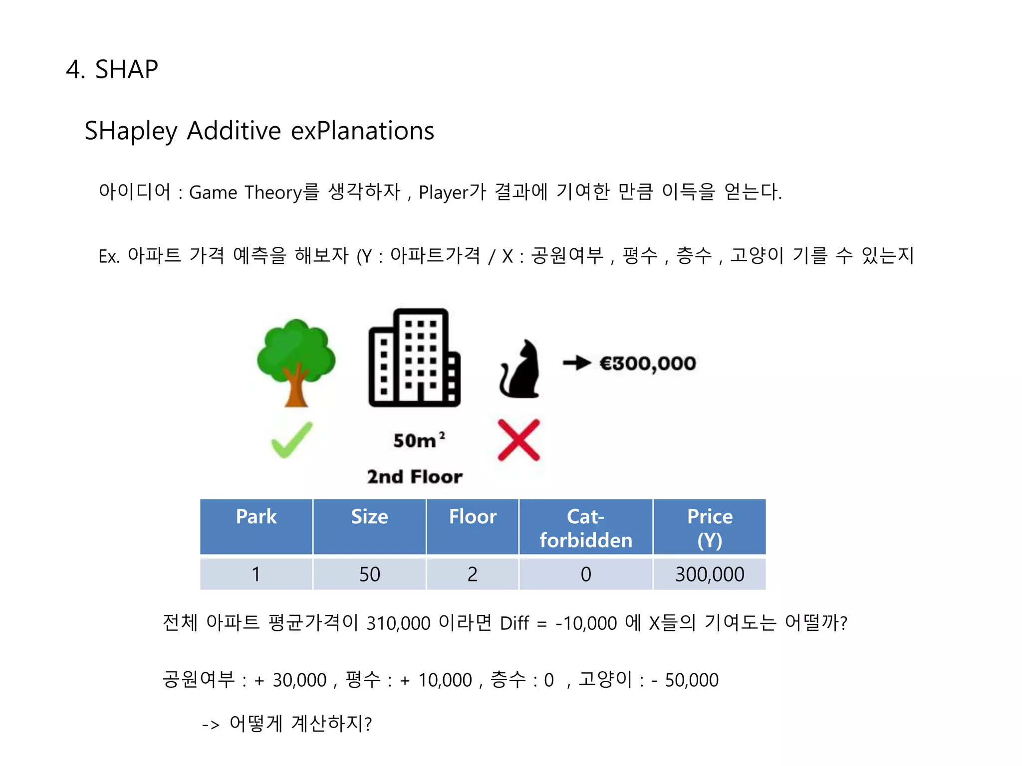 Model interpretation | PPT