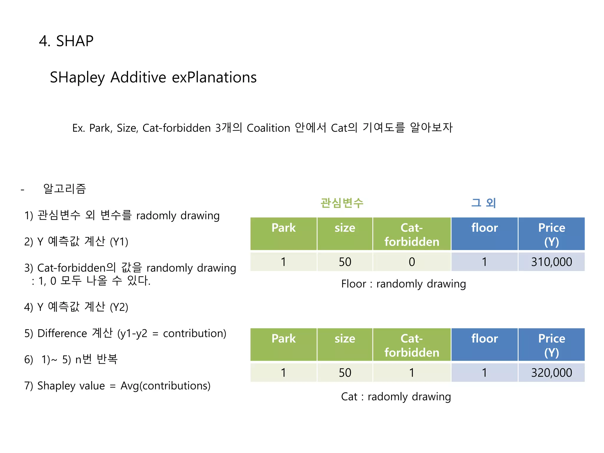 Model interpretation | PPT