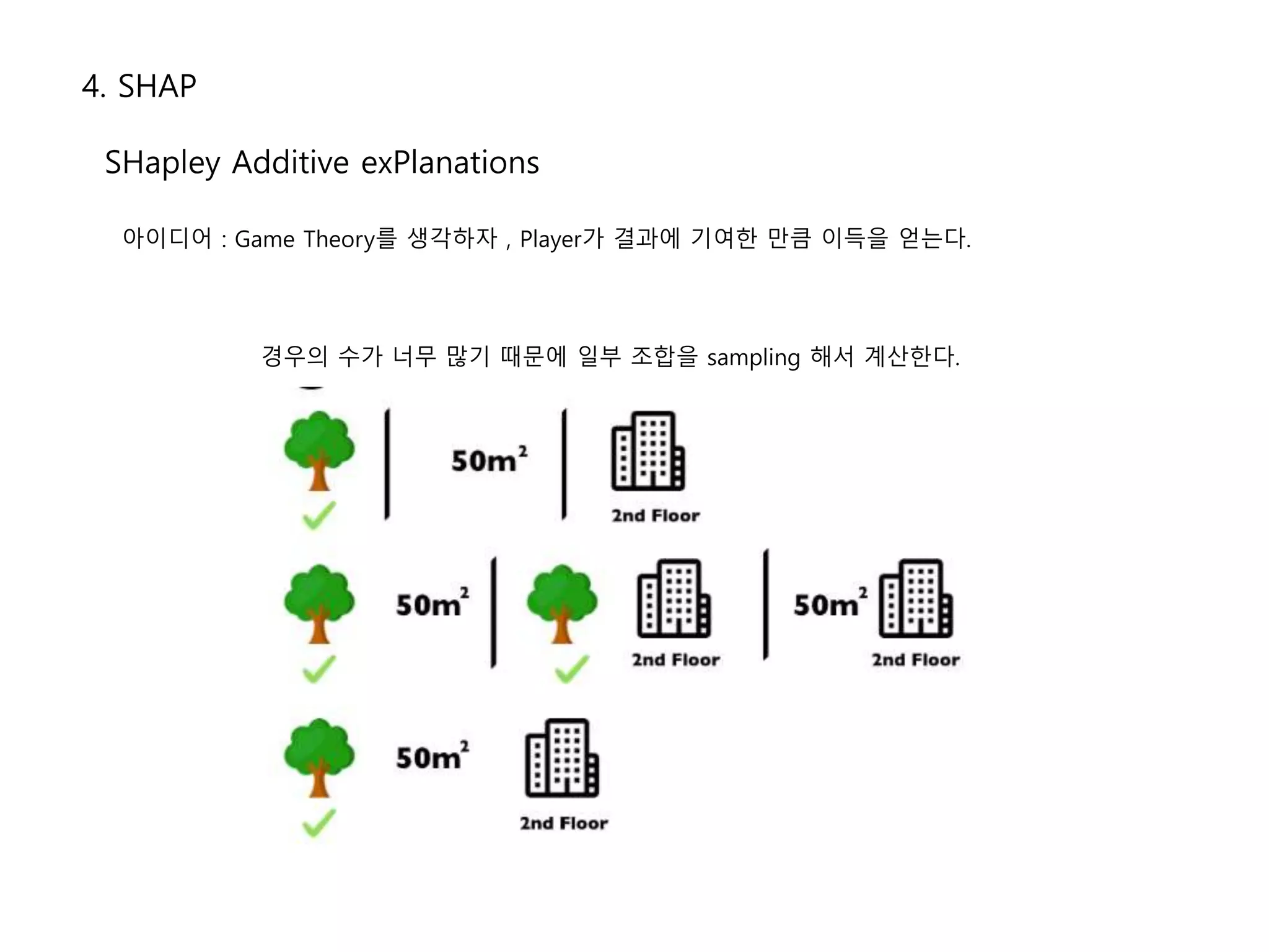 Model interpretation | PPT
