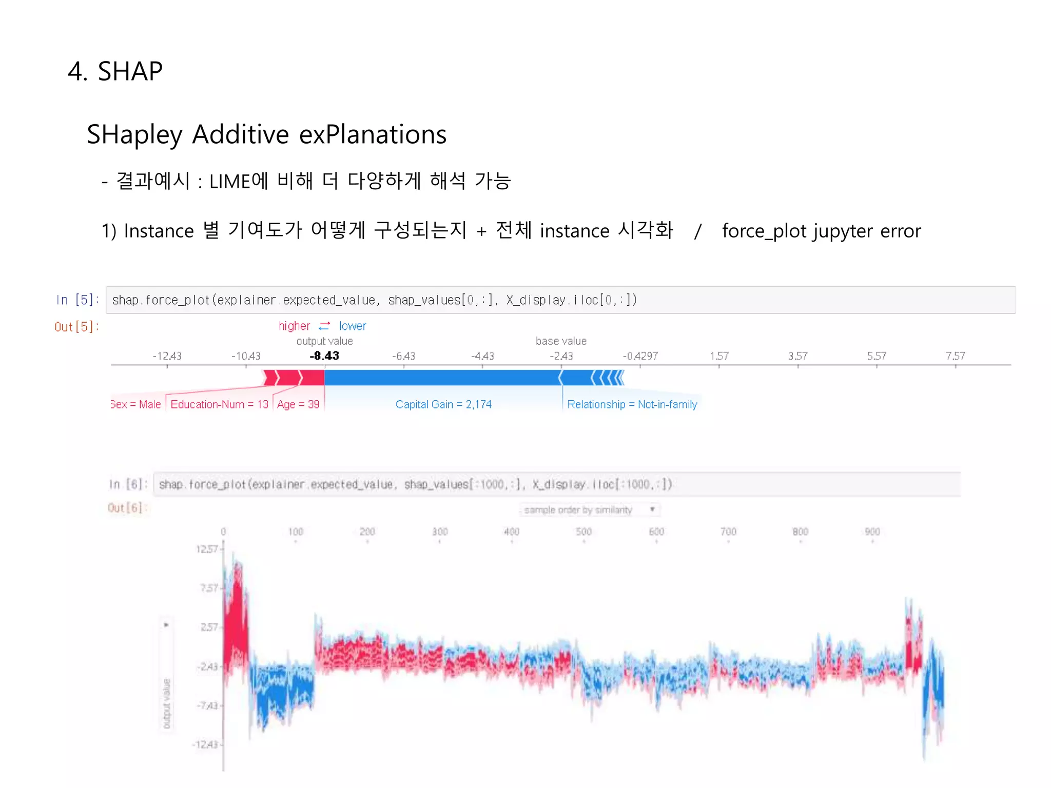 Model interpretation | PPT