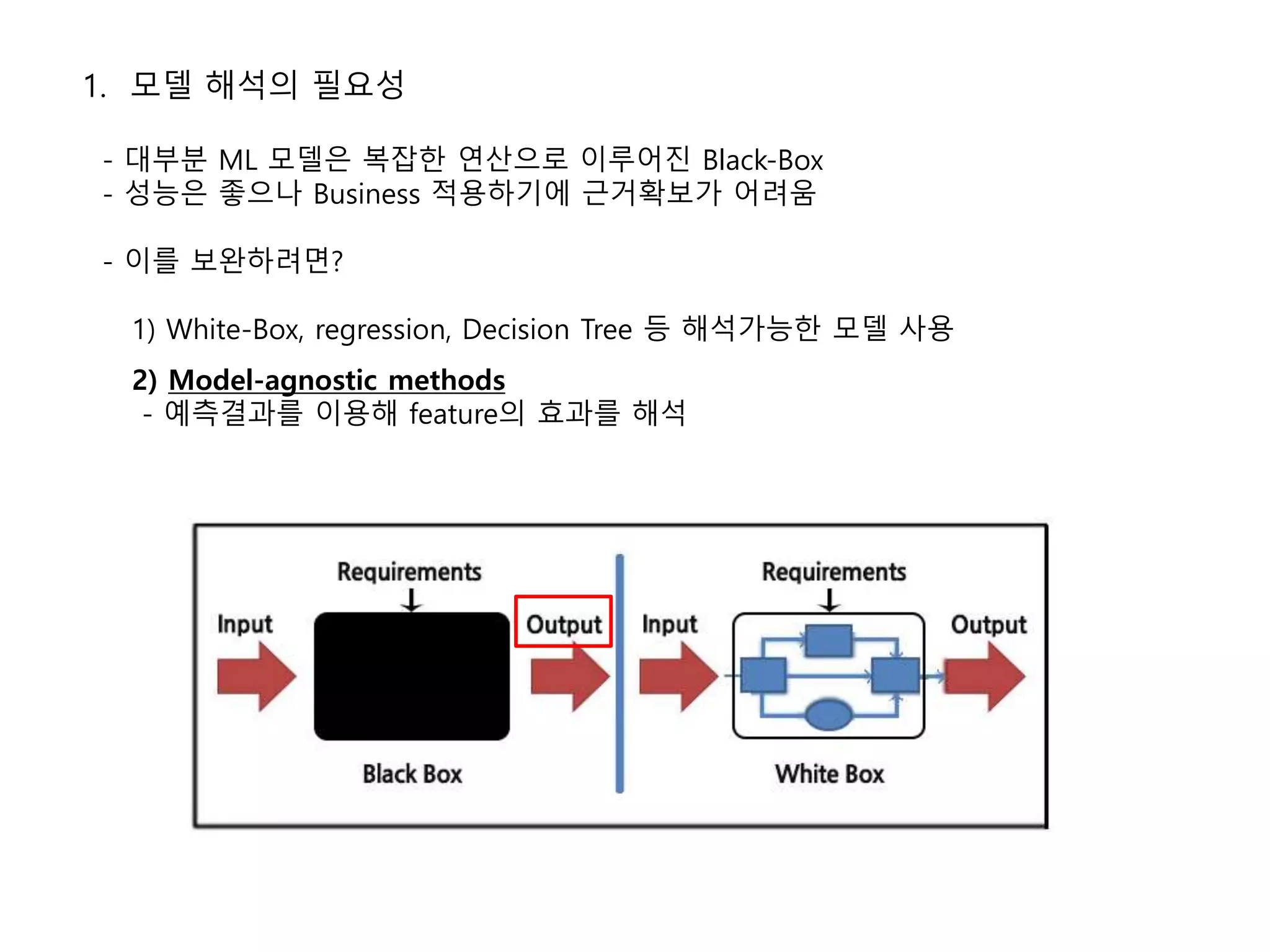 Model interpretation | PPT