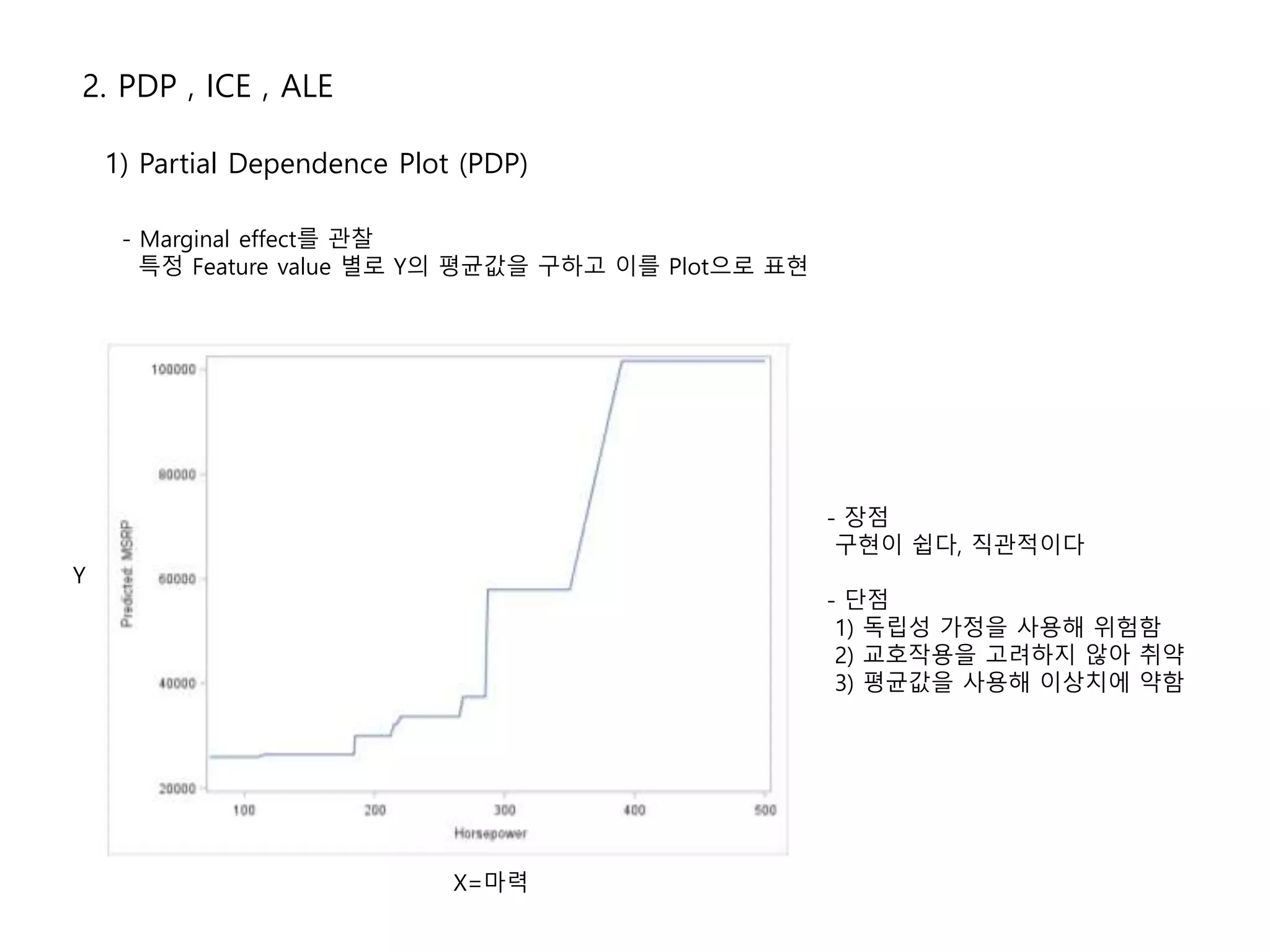 Model interpretation | PPT