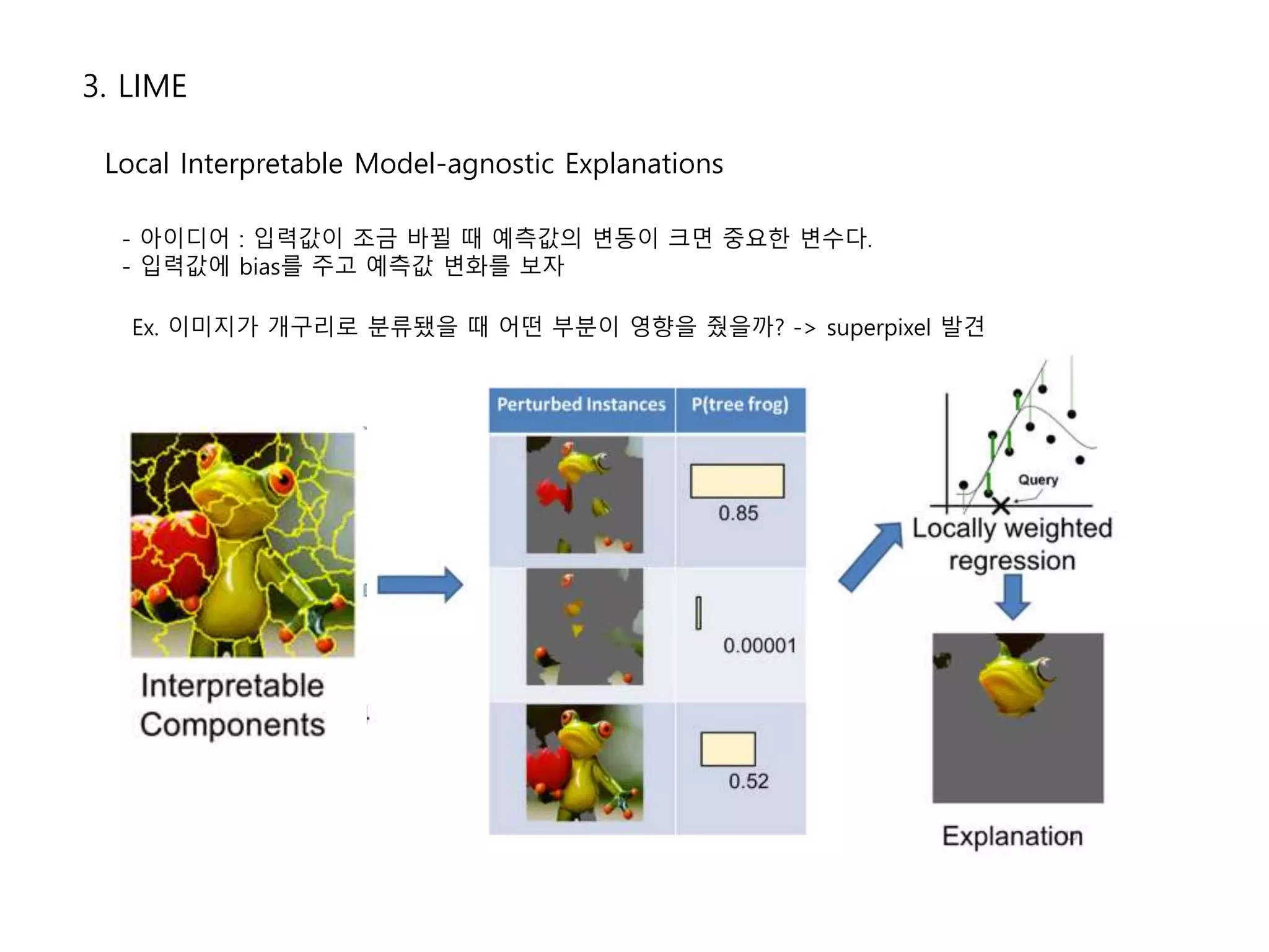 Model interpretation | PPT