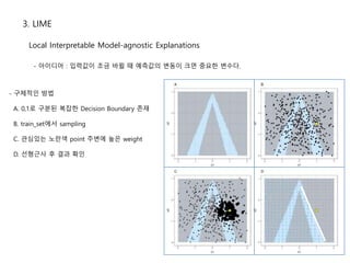 Model interpretation | PPT