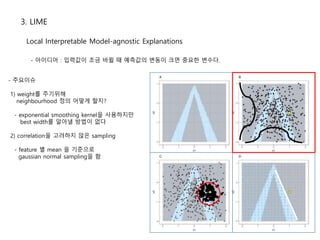 Model interpretation | PPT