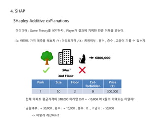 Model interpretation | PPT