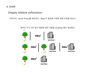 Model interpretation | PPT
