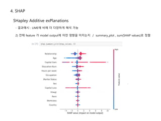 Model interpretation | PPT