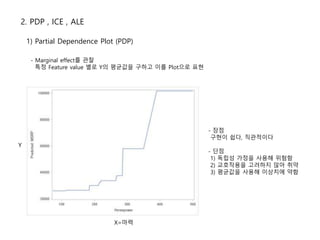 Model interpretation | PPT