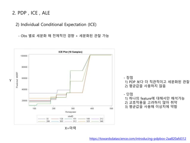 Model interpretation | PPT