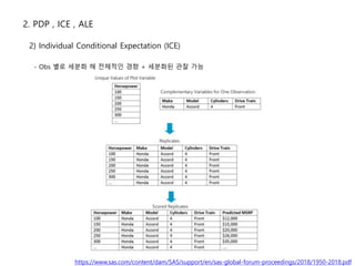 Model interpretation | PPTX