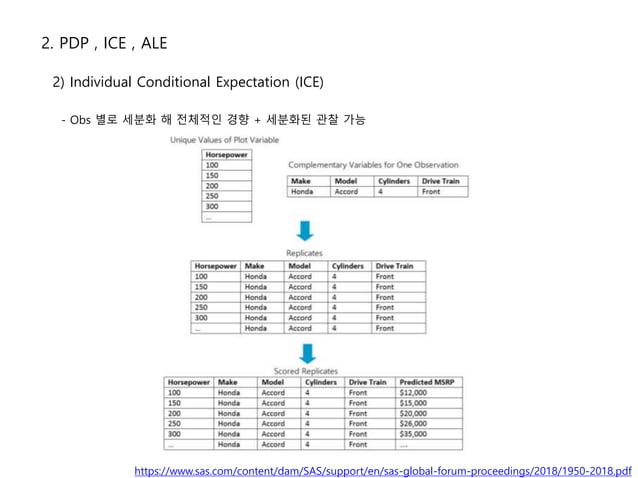Model interpretation | PPT