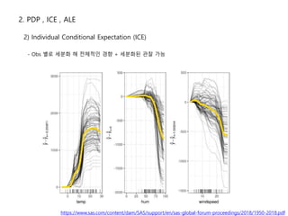 Model interpretation | PPT