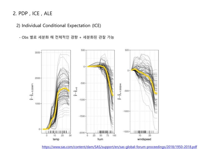 Model interpretation | PPT