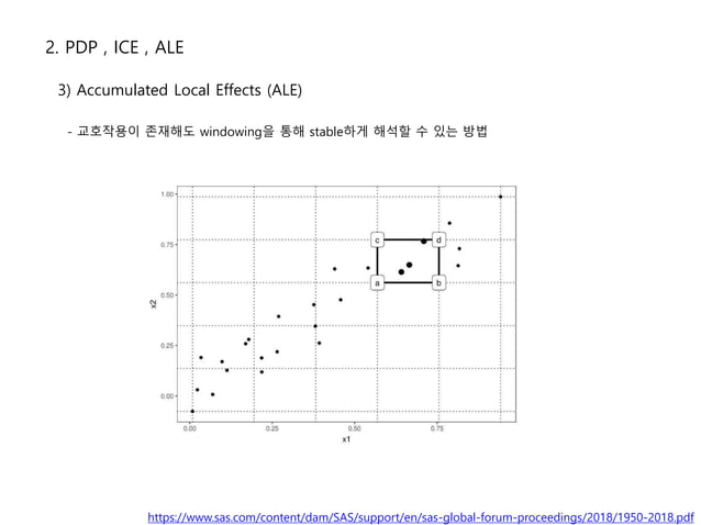 Model interpretation | PPT