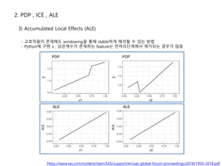Model interpretation | PPT