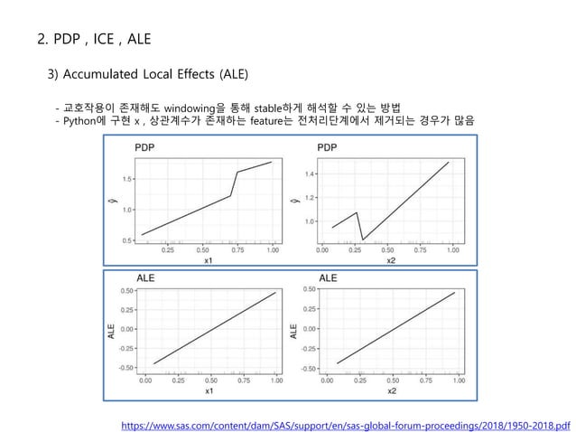 Model interpretation | PPT