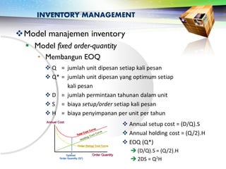 Model inventory management | PDF