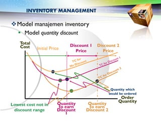 Model inventory management | PDF