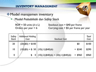 Model inventory management | PDF
