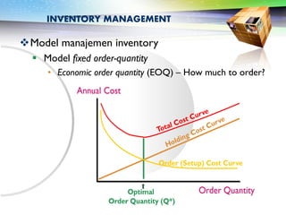 Model inventory management | PPT