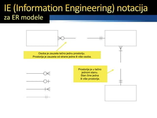 Modeli podataka ER model i BP KnjGim.ppt