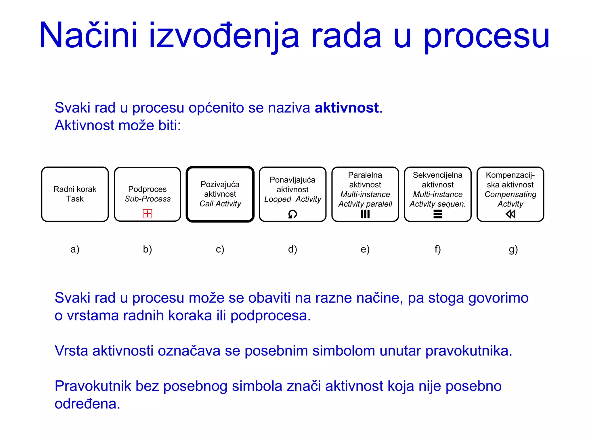 Modeliranje poslovnih procesa - uvod u BPMN | PPTX