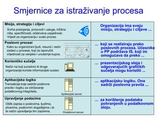 Modeliranje poslovnih procesa - uvod u BPMN | PPTX