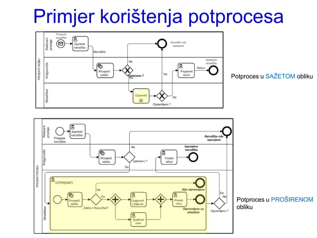 Modeliranje poslovnih procesa - uvod u BPMN | PPTX
