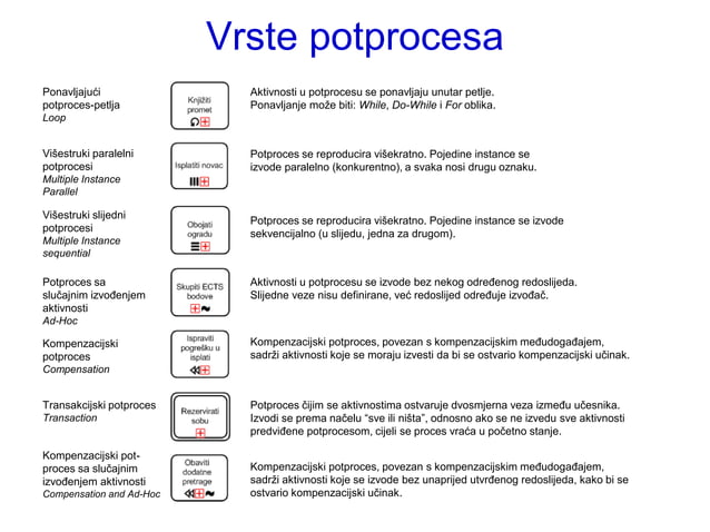 Modeliranje poslovnih procesa - uvod u BPMN | PPT