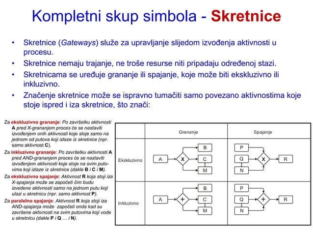 Modeliranje poslovnih procesa - uvod u BPMN | PPTX