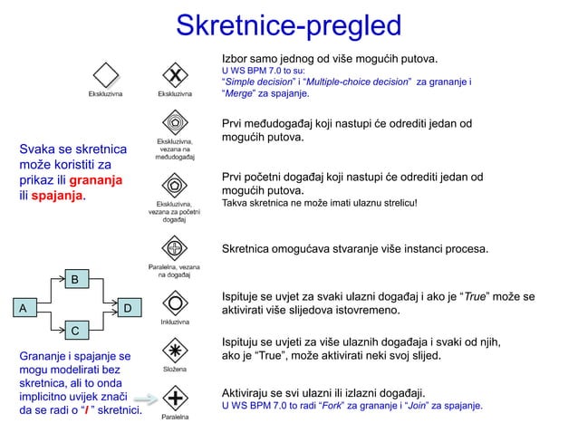 Modeliranje poslovnih procesa - uvod u BPMN | PPTX