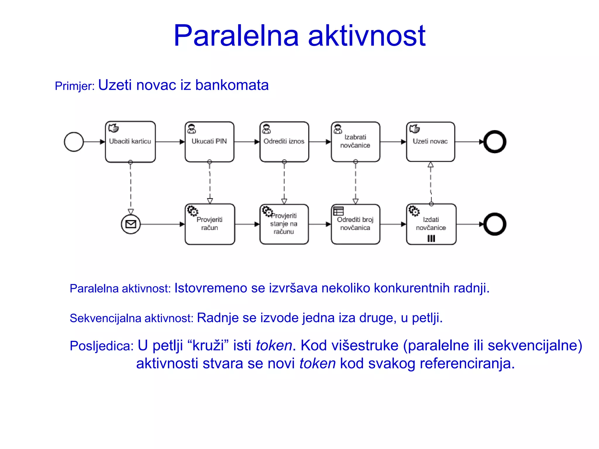 Modeliranje poslovnih procesa - uvod u BPMN | PPTX