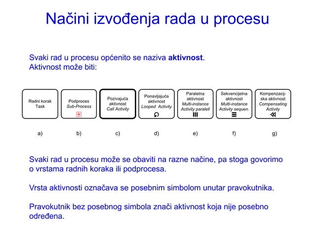 Modeliranje poslovnih procesa - uvod u BPMN | PPTX