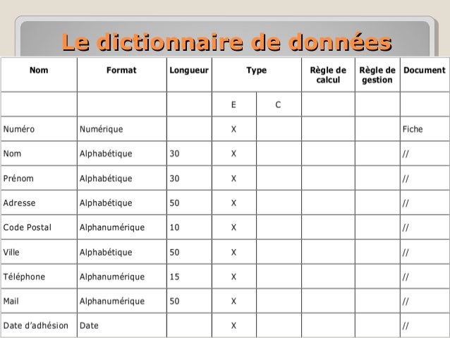 Modelisation conception SI