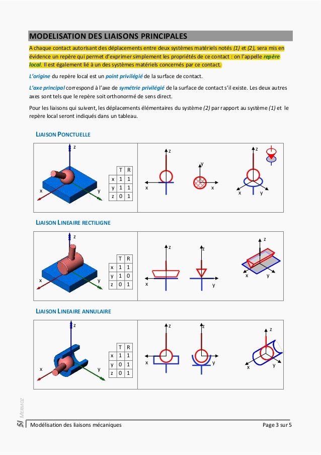 Modelisation des liaisons mecaniques