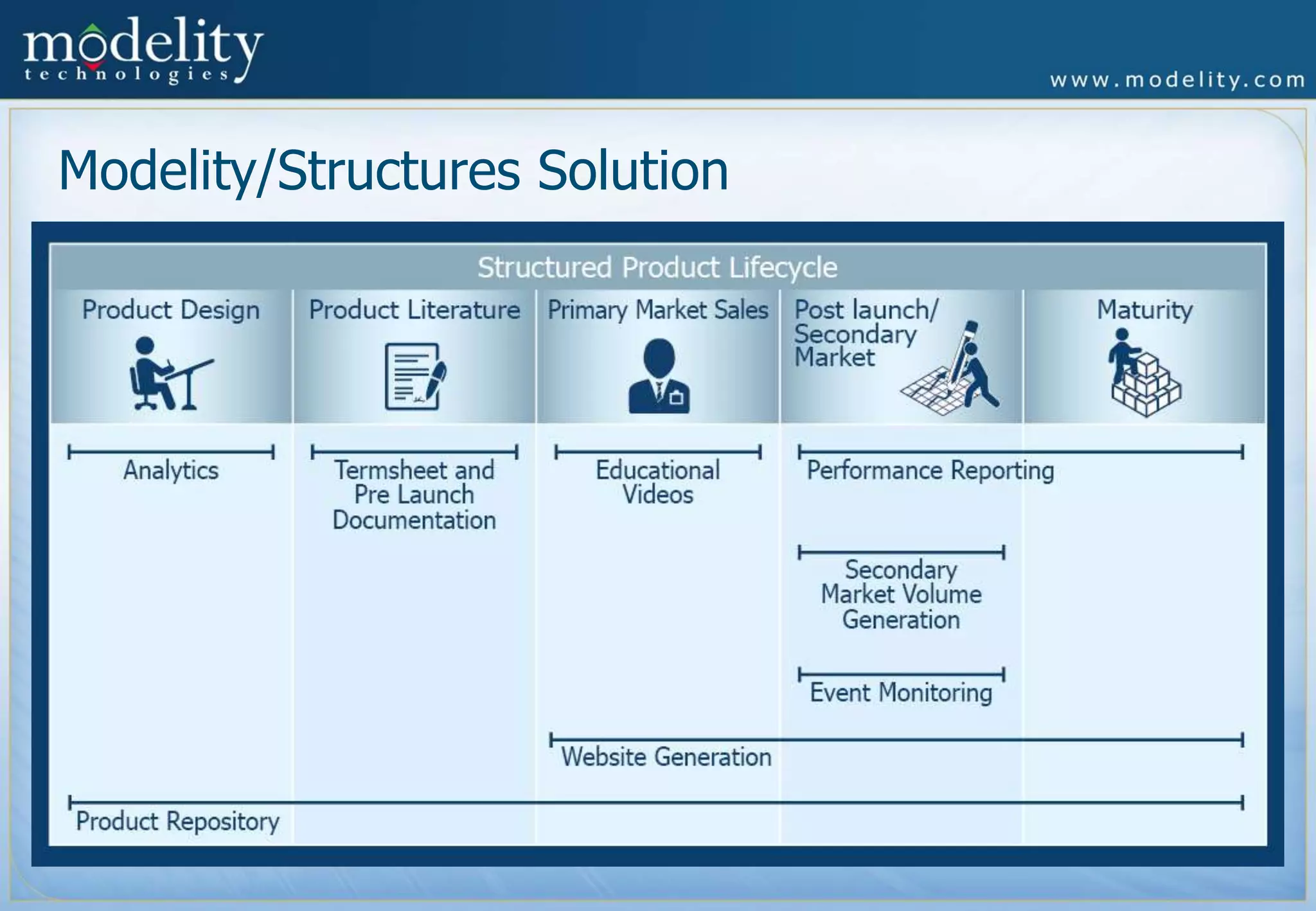 Modelity structures presentation | PDF