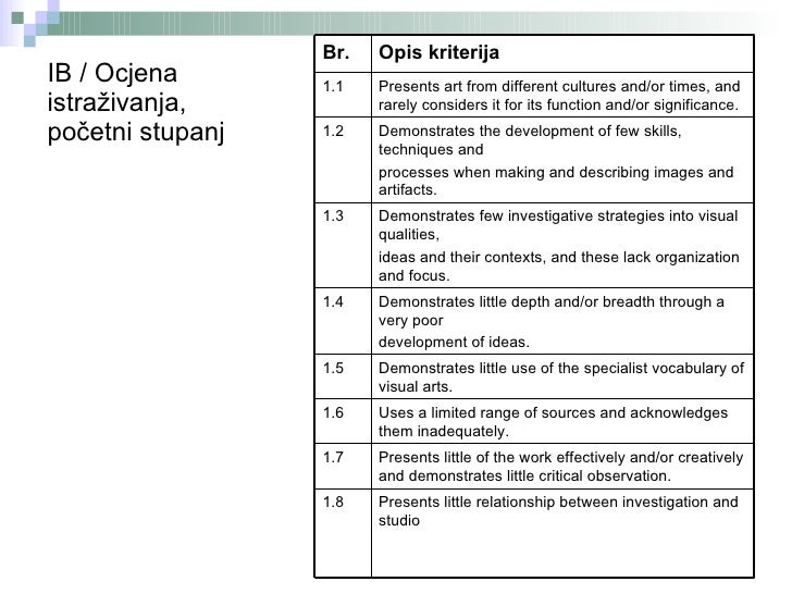 Modeli Vrednovanja Znanja, Sposobnosti I Procesa U