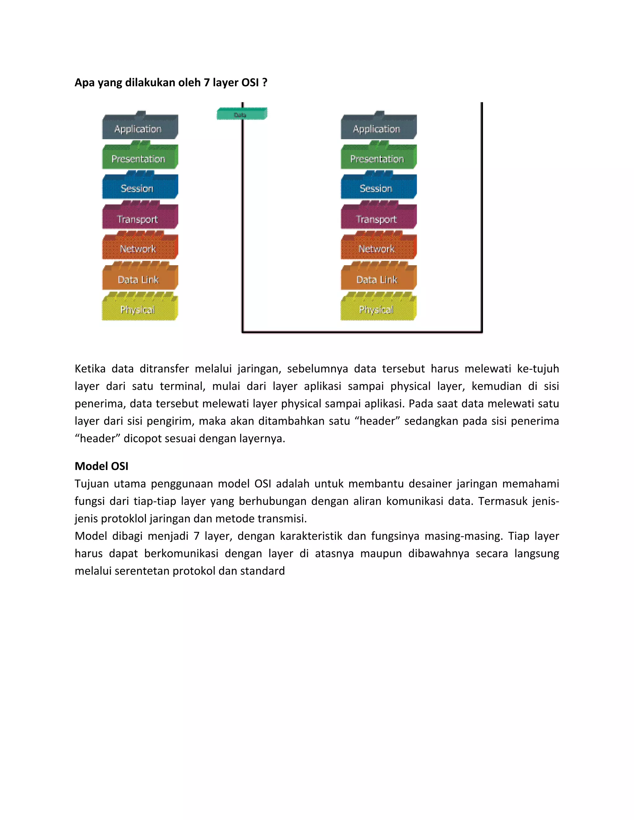 Model jaringan 7 osi layer | PDF