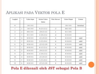 Model Jaringan Hopfield | PDF