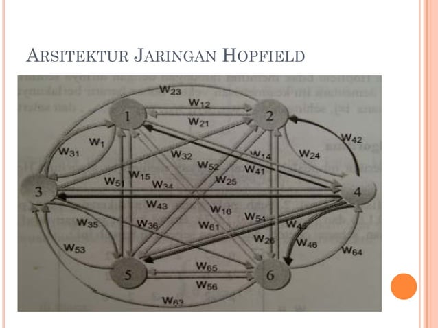 Model Jaringan Hopfield | PDF