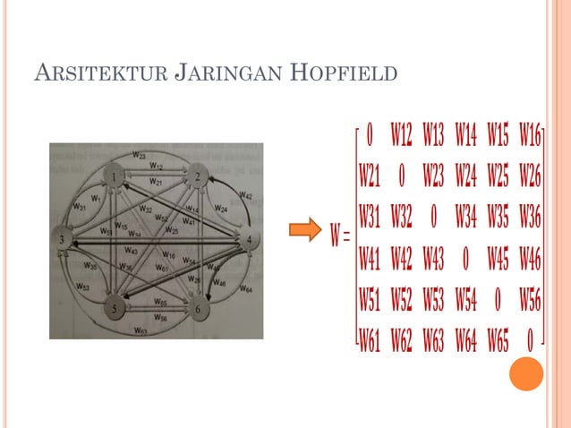 Model Jaringan Hopfield | PDF